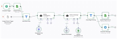 Workflow Works Manually But Silently Fails On One Step When Active Help Me Build My Workflow