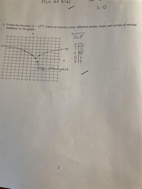[high School Math] How Do You Graph This One The Way They Want R Homeworkhelp