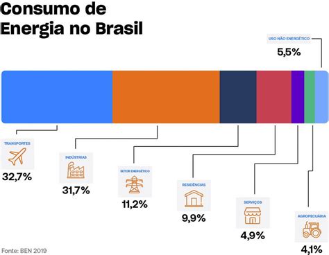 O Que é Matriz Energética Brasileira Descubra Aqui