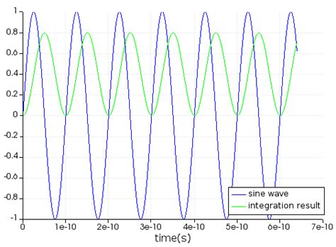 Electrical Integrator Intg Interconnect Element Ansys Optics
