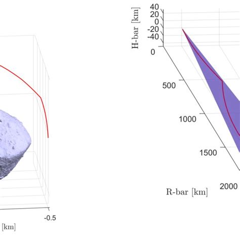 Multiple Impulse Optimization Results Download Scientific Diagram