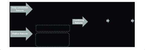 Structure Of Feature Fusion Network Download Scientific Diagram