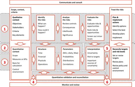 Range Analysis Summary Of Good Practice Broadleaf