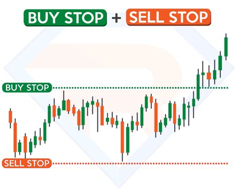 The Definitive Guide On How To Set A Stop Loss Tradingwithrayner