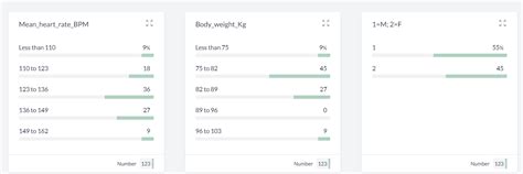 Create The Following Tables Using The Data For Heart
