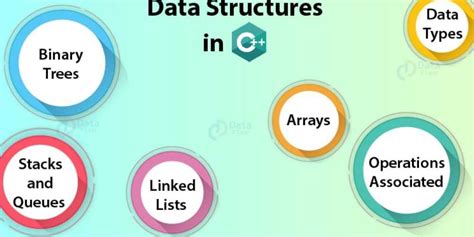 The Ultimate Guide To Database Questions And Answers Everything You Need To Know