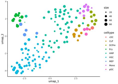Chapter 4 Metacell Analysis Toolkit MATK Metacell Analysis Tutorial