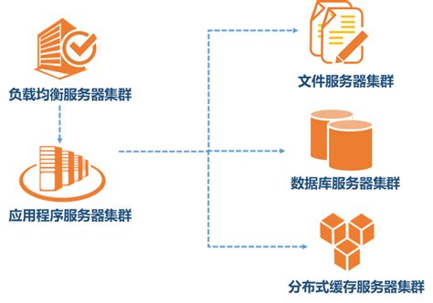 Net分散式系統架構的思路 It閱讀