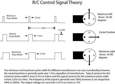 Should Servo Pulsing Be Referred To As PWM Motors Mechanics Power And CNC Arduino Forum