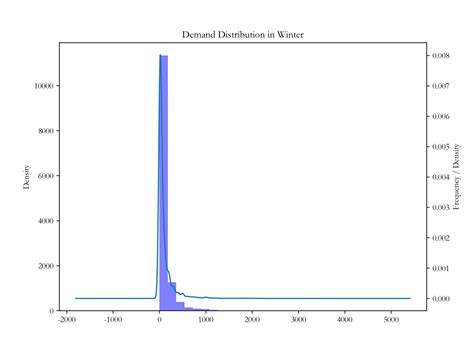 【2023年第十一届泰迪杯数据挖掘挑战赛】b题：产品订单的数据分析与需求预测 建模及python代码详解 问题一泰迪杯数据挖掘挑战赛b题数据 Csdn博客