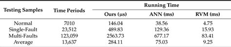 Table 12 From Lightweight Self Detection And Self Calibration Strategy For Mems Gas Sensor