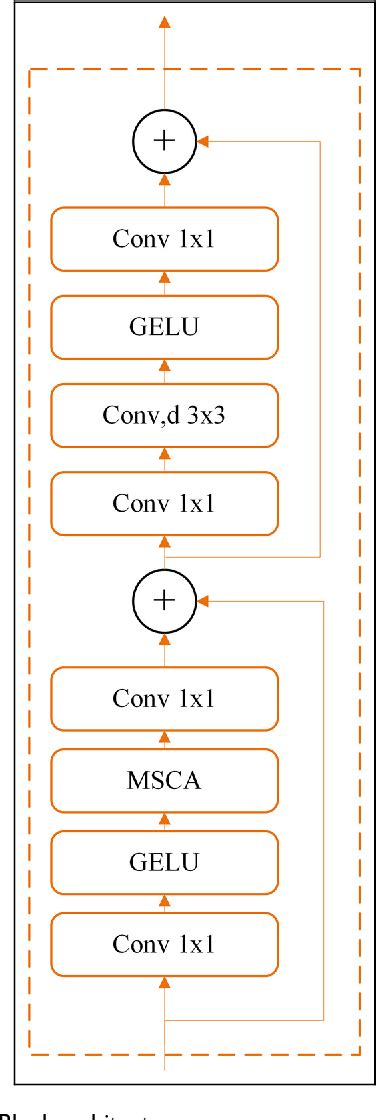 Figure 2 From Efficient Segmentation Of Water Leakage In Shield Tunnel