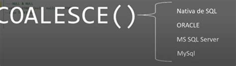 Cambiar El Valor Nulo Por Texto Usando Tipo La Función De Nvl En Mysql Stack Overflow En Español