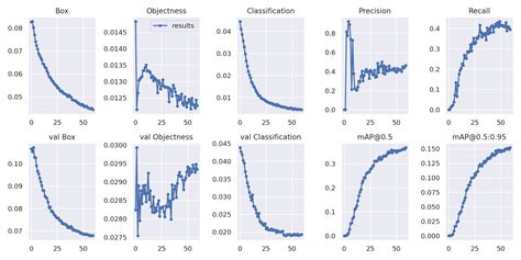 Can Get Loss And Accuracy Issue WongKinYiu Yolov GitHub