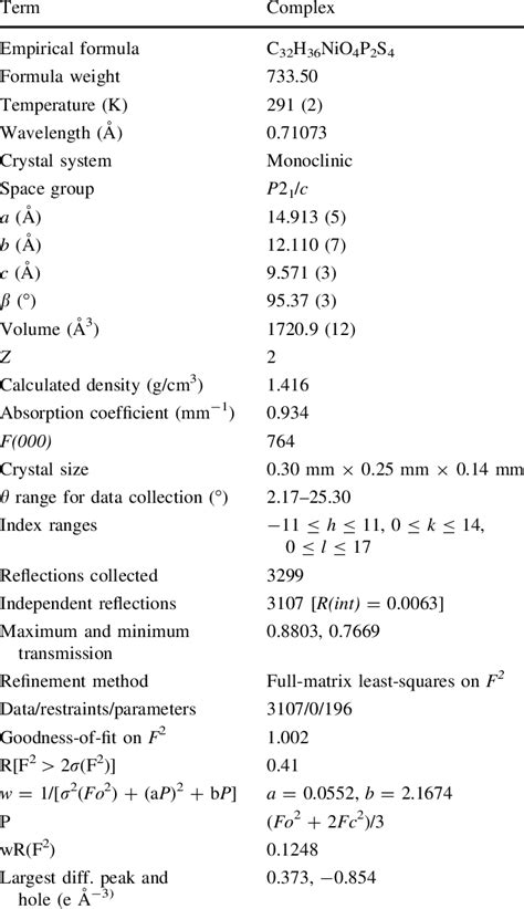 crystal data and structure refinement for complex download table