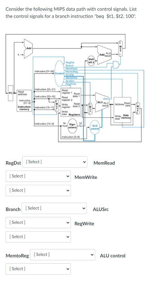 Solved Consider The Following Mips Data Path With Control