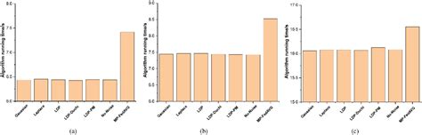 Figure 7 From Bilateral Privacy Protection Scheme Based On Adaptive