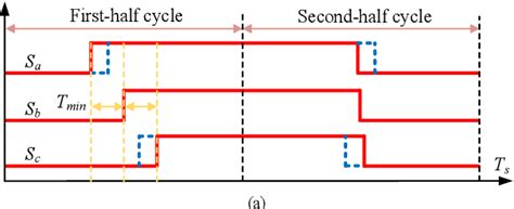 Figure 3 From An Improved Overmodulation Strategy With Phase Shift For