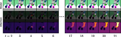 Sold Slot Object Centric Latent Dynamics Models For Relational Manipulation Learning From Pixels