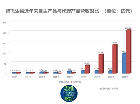 时隔5年智飞生物再陷“行贿门” 市值蒸发超2000亿后还藏啥隐患 股票频道 和讯网