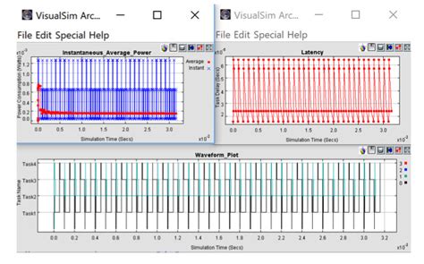 Measuring And Reducing Power Consumption Using Early System Level Power Modeling Embedded