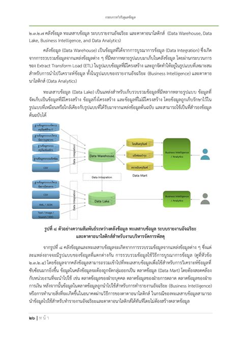20191105 Data Governance Framework Book Morakot Panpichit หน้า