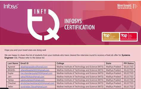 Gitansh Baghel On Linkedin Infytq Infosys Joboffer Grateful