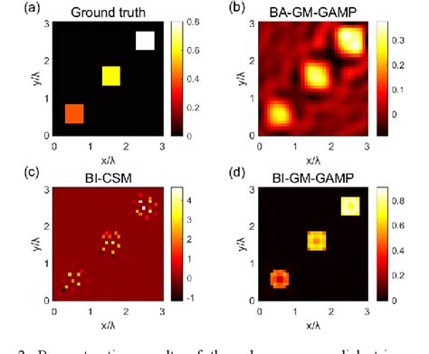 Figure 1 From A Hybrid Born Iterative Bayesian Inversion Method For