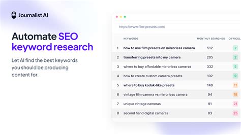 Journalist Ai Seo Writer Ai Seo Writer For Shopify Journalist Ai