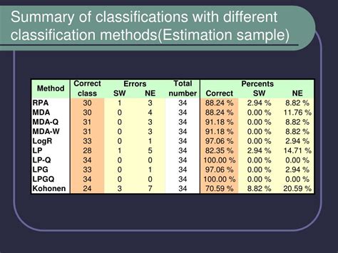 Ppt Financial Classification Models Part I Discriminant Analysis Powerpoint Presentation