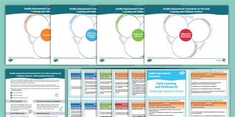 Quality Improvement Framework Elc Self Evaluation Pack