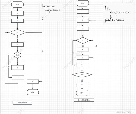 Java流程控制 CSDN博客