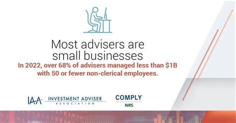 Investment Adviser Association On Linkedin Investmentadviser