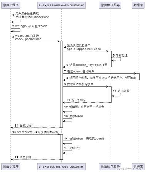 Java后端模拟面试 题集⑤java模拟面试 Csdn博客