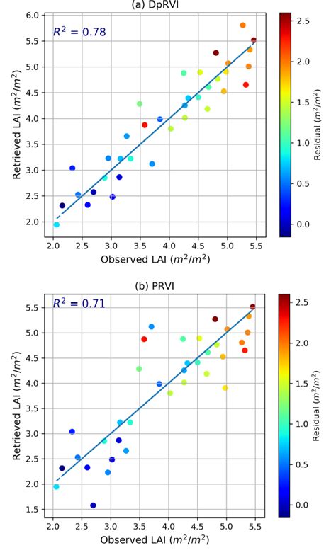Figure 1 From Assessment Of Dual Polarimetric Radar Vegetation Descriptor In Modified Water