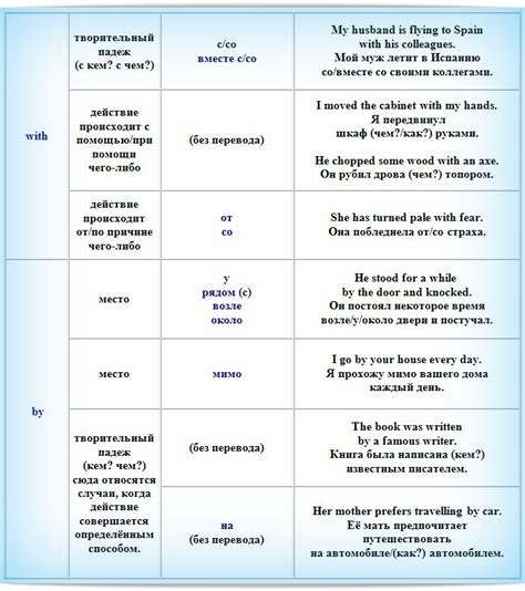 Englishinfavour Полная таблица предлогов английского языка с примерами