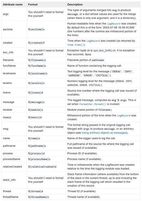 Stop Using Print And Start Using Logging Towards Data Science