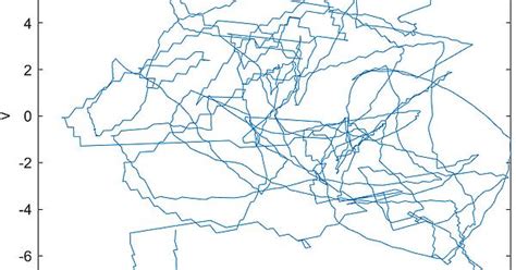 Help To Automate Ellipse Detection Album On Imgur