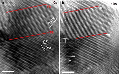 In Situ Observation Of Full Dislocation Nucleation In A Grain That Download Scientific Diagram