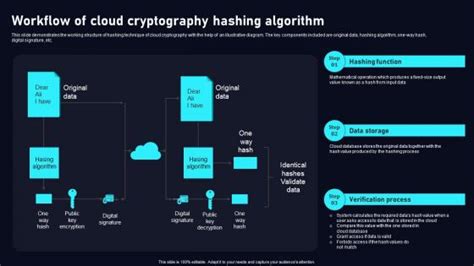 Workflow Of Cloud Cryptography Cloud Data Security Using Cryptography