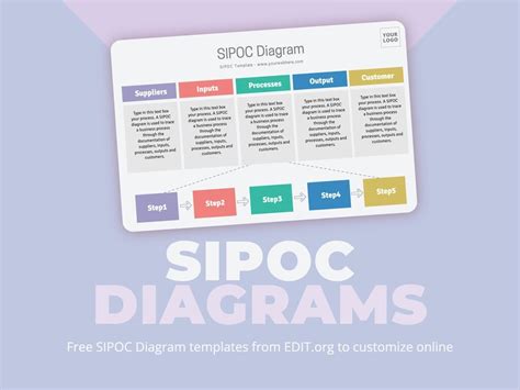 Input Process Output Diagram Template