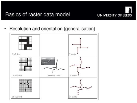 ppt raster gis powerpoint presentation free download id 5630483