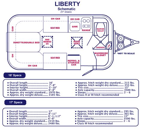 2011 Casita Liberty Small Travel Trailer Roaming Times