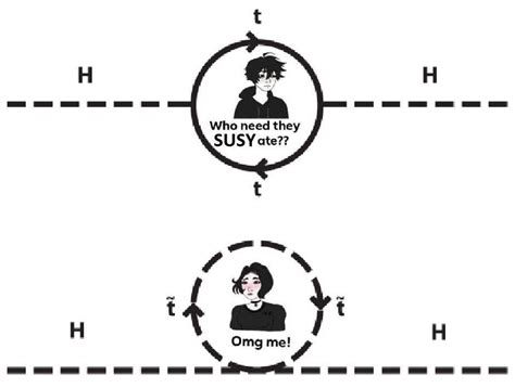 I Want To Have Sex With The Squark Diagrams R Okbuddyphd