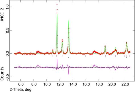 Structural Phase Transitions In Aluminium Above 320 Gpa
