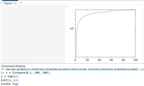 MATLAB Formatting A Plot