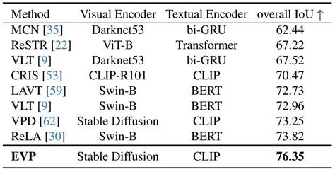 Evp Enhanced Visual Perception
