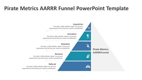 Pirate Metrics Aarrr Funnel Powerpoint Template Aarrr Model Ppt