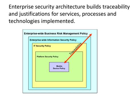 PPT Relevant Impact Building An Enterprise Security Program PowerPoint Presentation ID