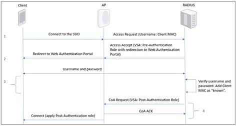 Configure RADIUS MAC Authentication